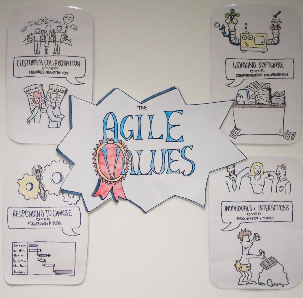 The Agile Learning Wall: dialing up the transparency | Agile Forest