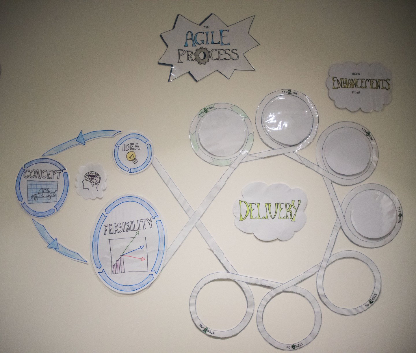 The Agile Learning Wall: dialing up the transparency | Agile Forest