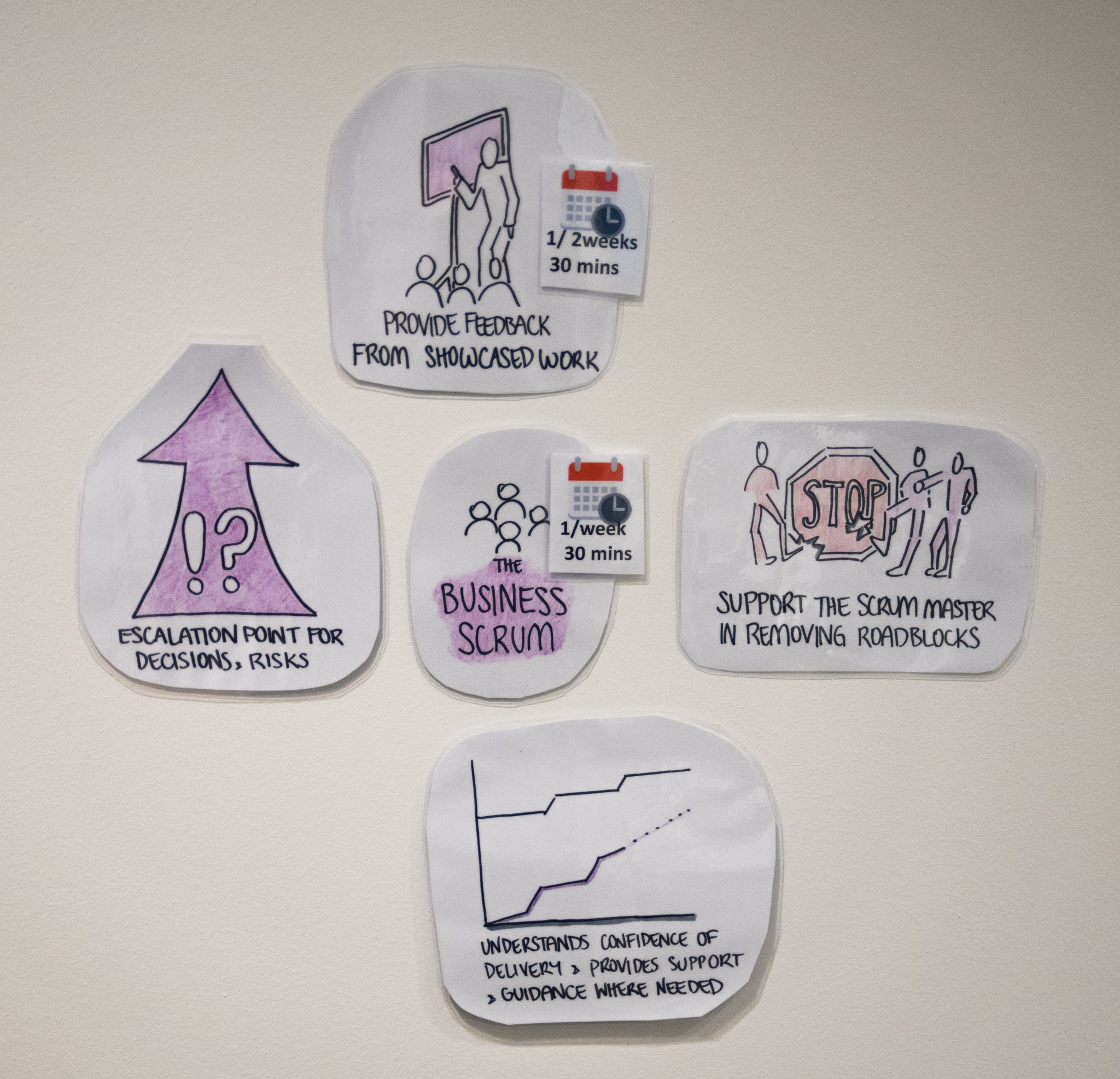 The Agile Learning Wall: dialing up the transparency | Agile Forest