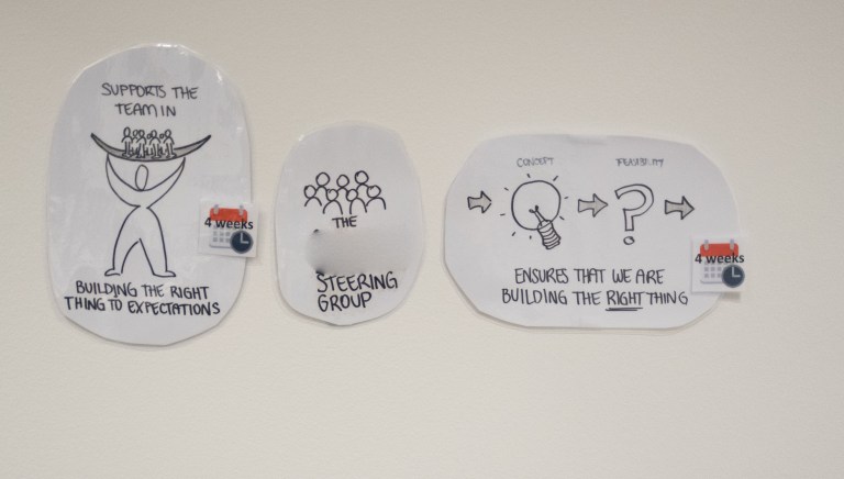 The Agile Learning Wall: dialing up the transparency | Agile Forest