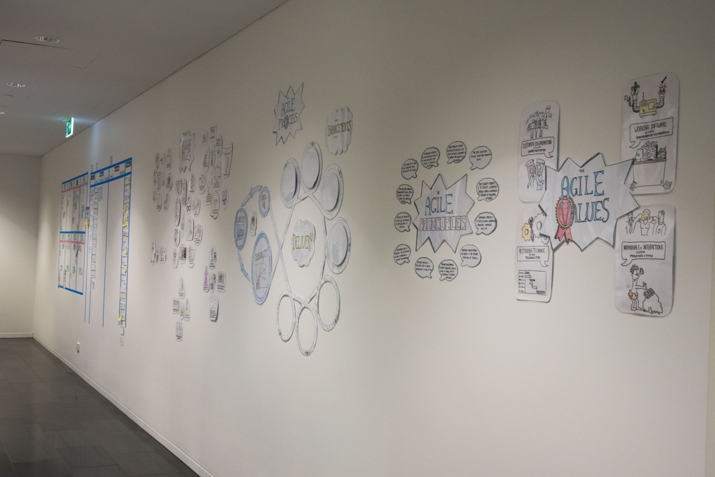 The Agile Learning Wall: dialing up the transparency | Agile Forest