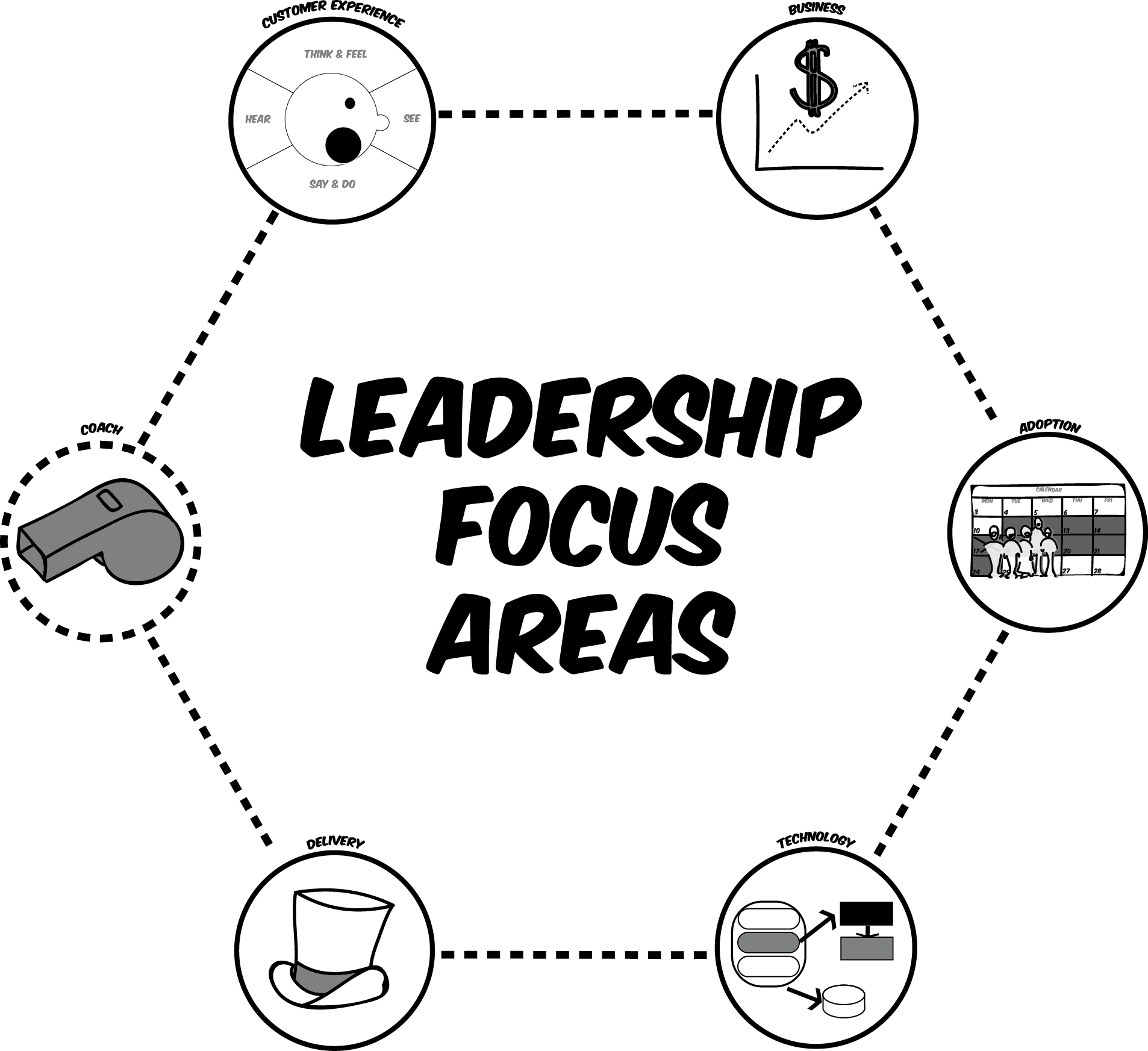 leadershipcell | Agile Forest