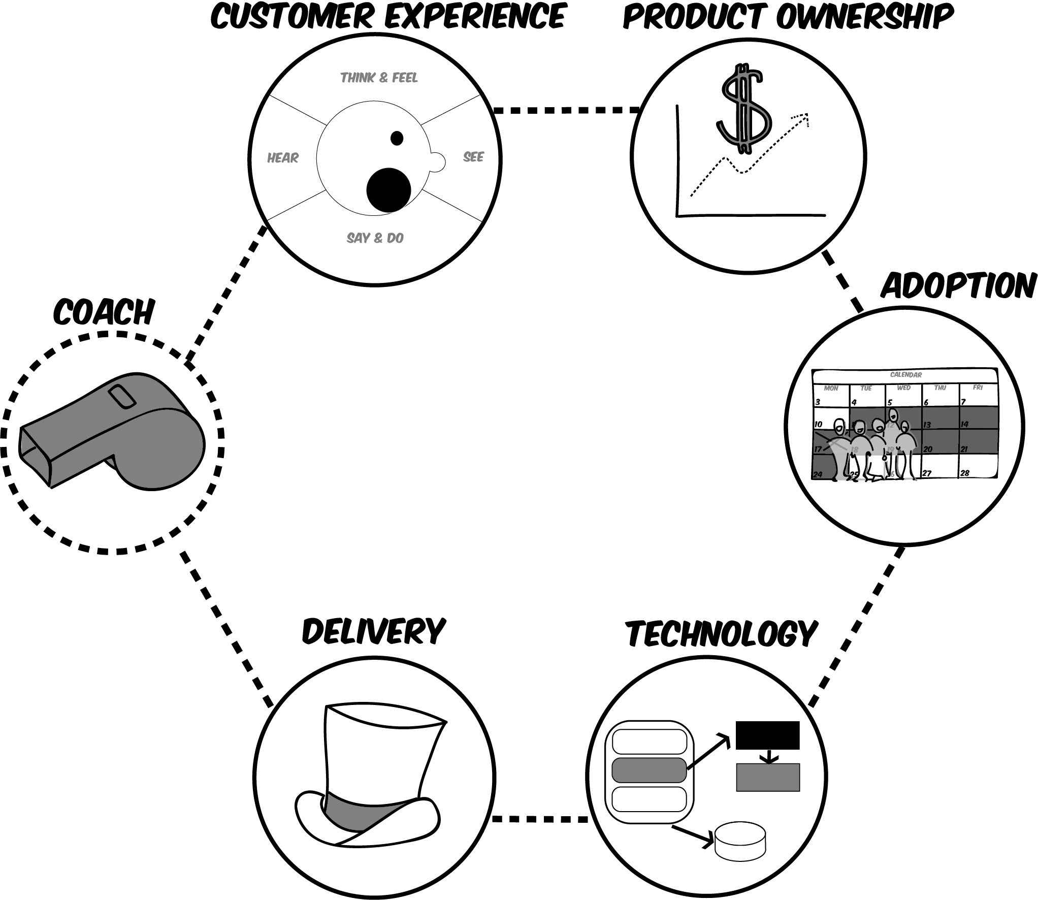 leadershipcell | Agile Forest