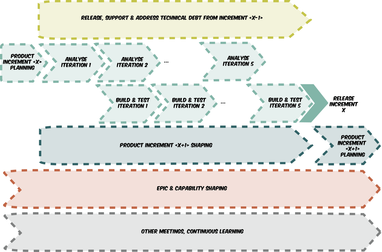 Scaling Agile Tricks Series: Pipeline Management | Agile Forest