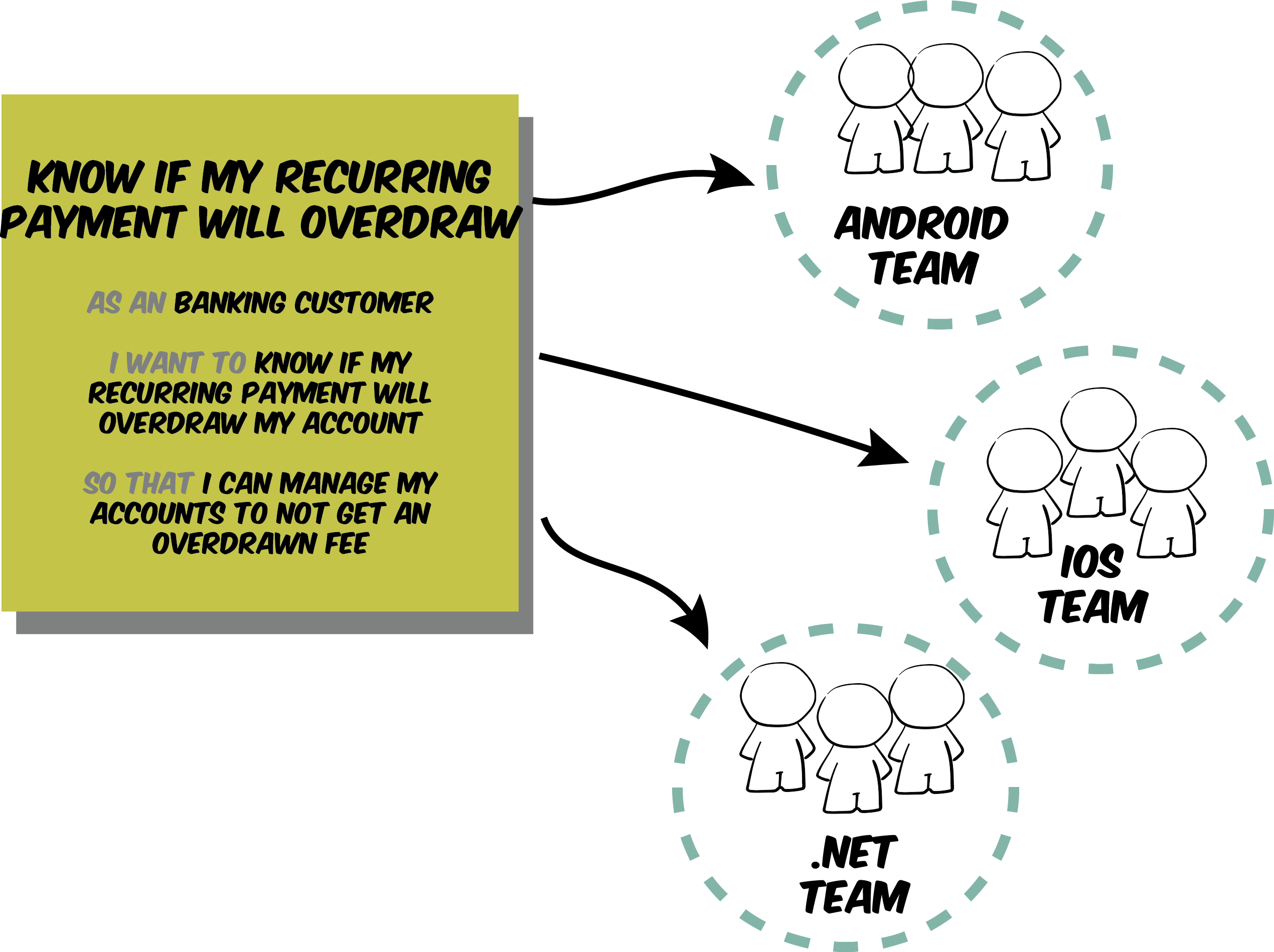 architectureteams | Agile Forest