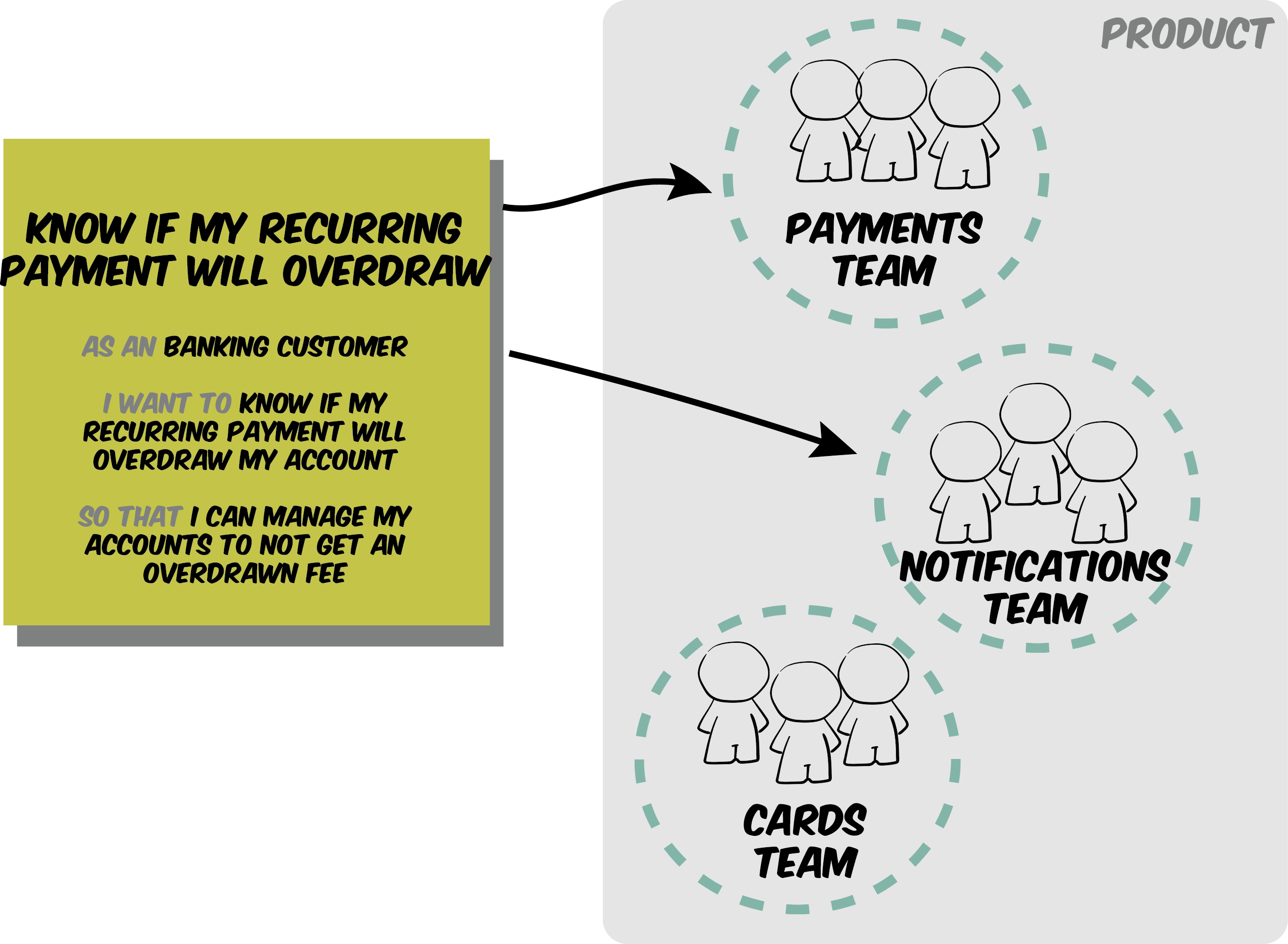 componentteams | Agile Forest