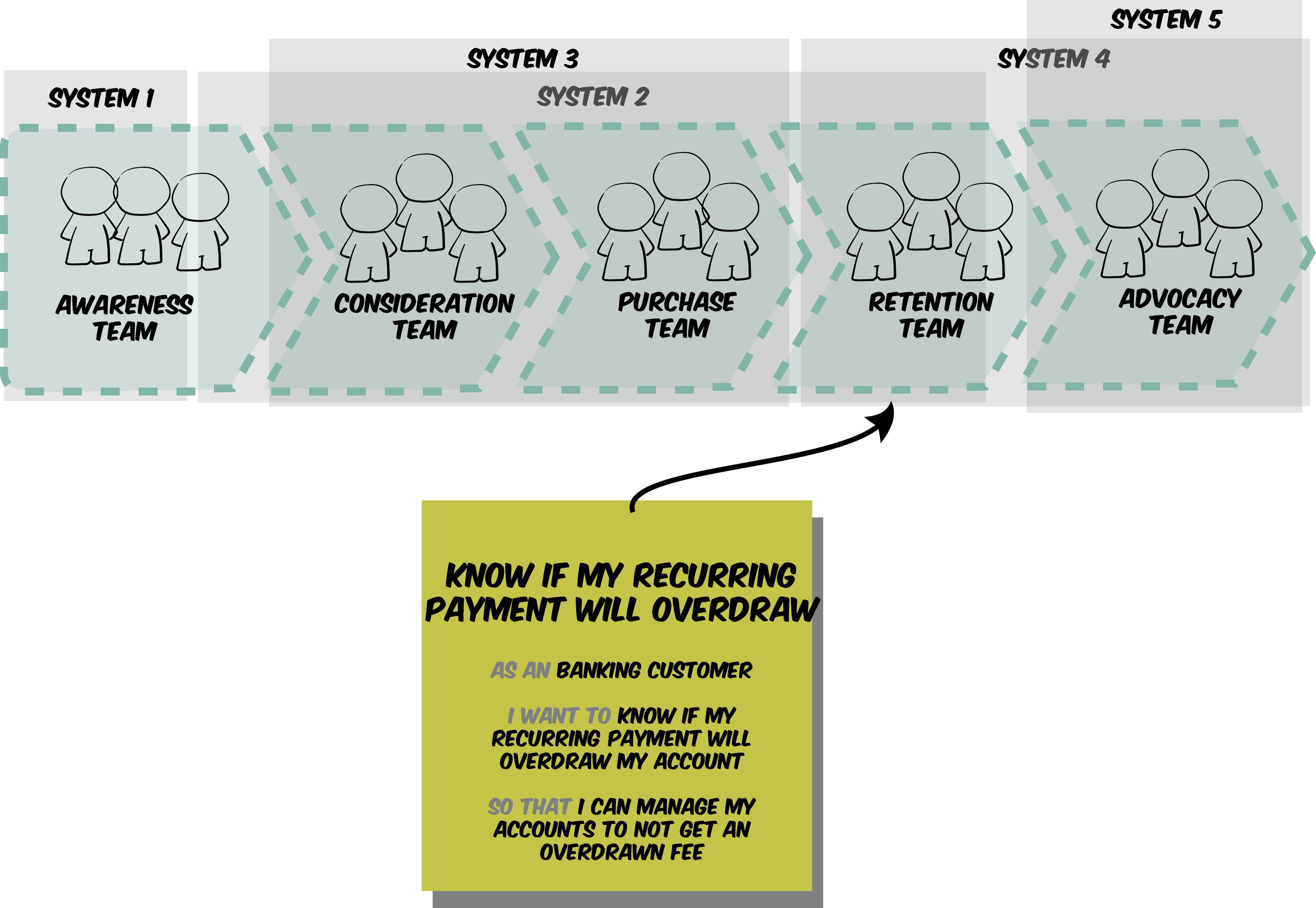 Agile Forest | Find your path to agility with Renee Troughton | Page 2